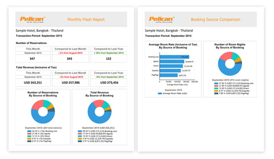 Pelican introduces “Flash Report” New Features